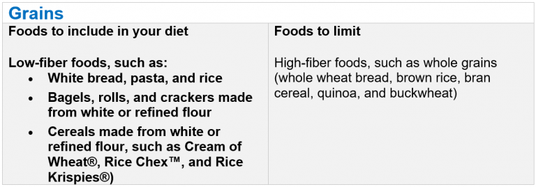 Recommended foods for the post-operative ileostomy patient - S.A.S.S