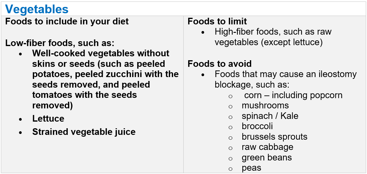 Recommended foods for the post-operative ileostomy patient - S.A.S.S