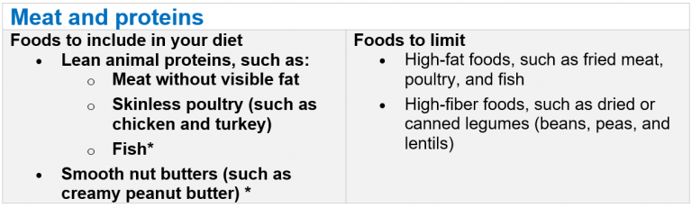 Recommended foods for the post-operative ileostomy patient - S.A.S.S