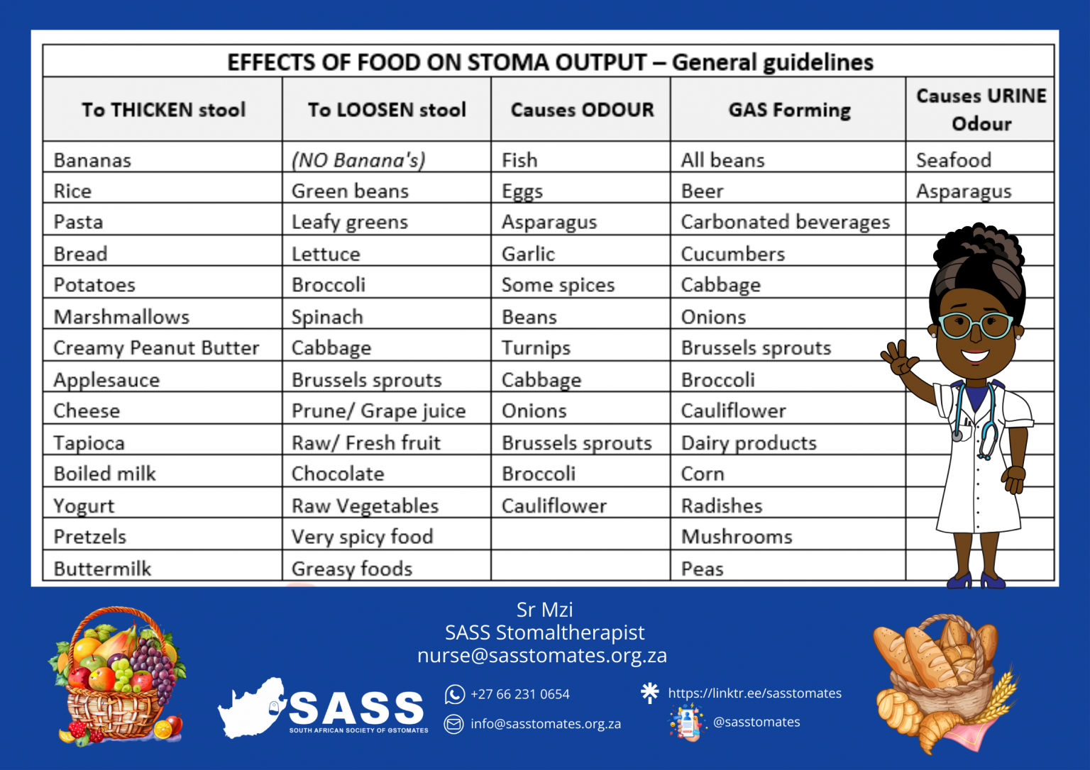 EFFECTS OF FOOD ON STOMA OUTPUT - S.A.S.S