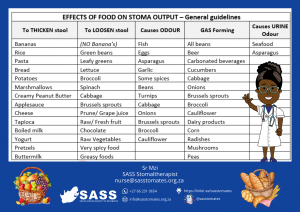 EFFECTS OF FOOD ON STOMA OUTPUT - S.A.S.S