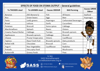 EFFECTS OF FOOD ON STOMA OUTPUT - S.A.S.S