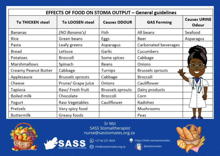 EFFECTS OF FOOD ON STOMA OUTPUT - S.A.S.S